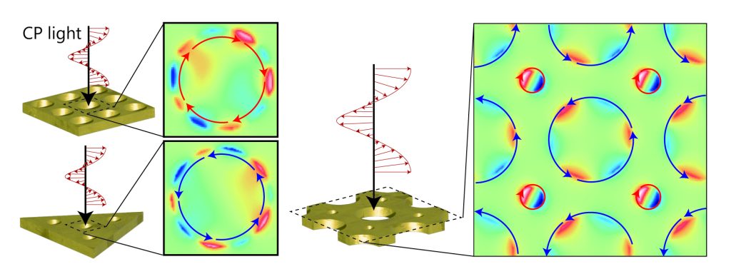 Designing rotational motion of charge densities on plasmonic ...